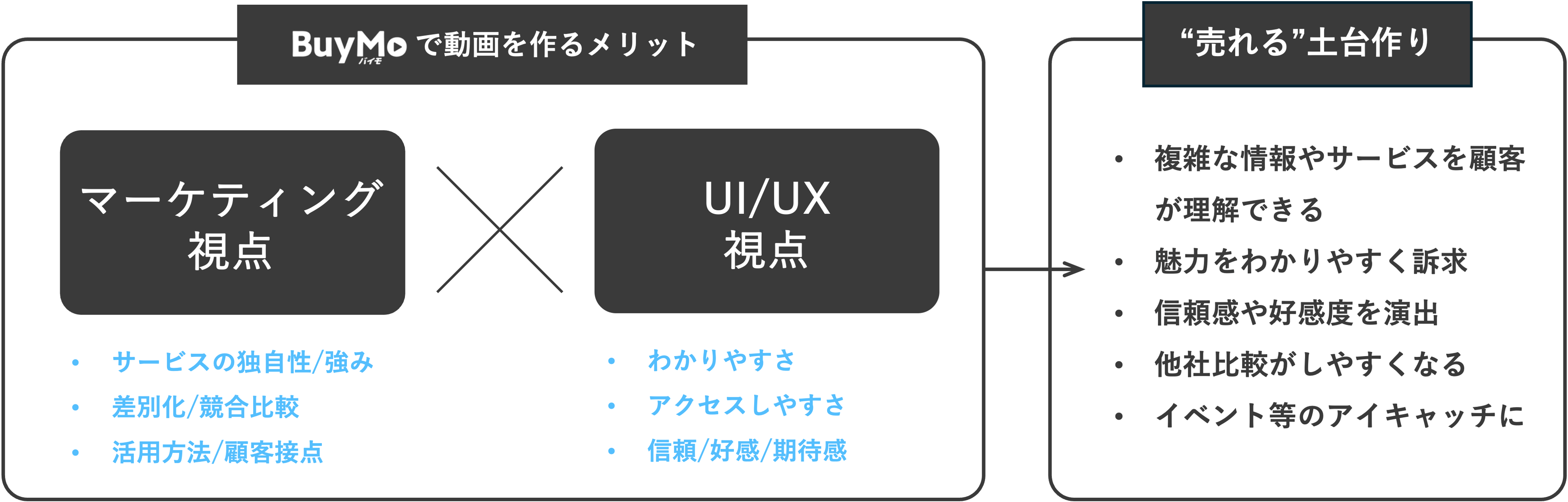買いたくなる動画BuyMo
