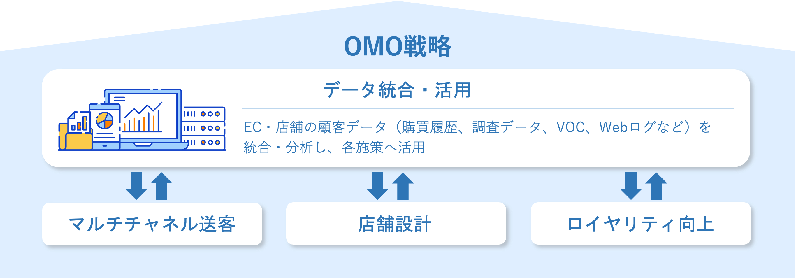 EC×リアル店舗シナジー支援サービス